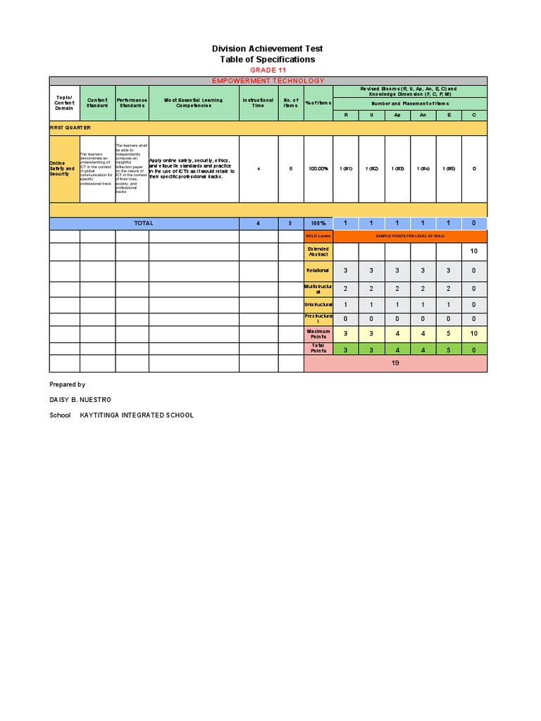 DBNuestro SOLO Framework | PDF | Educational Technology | Learning