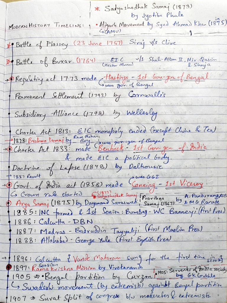 Modern History Revision Timeline For SSC | PDF