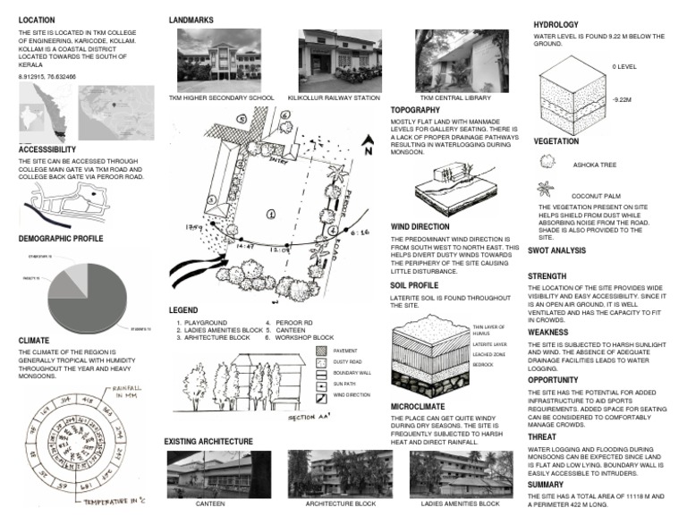 TKM College Site Analysis | PDF | Wound | Monsoon