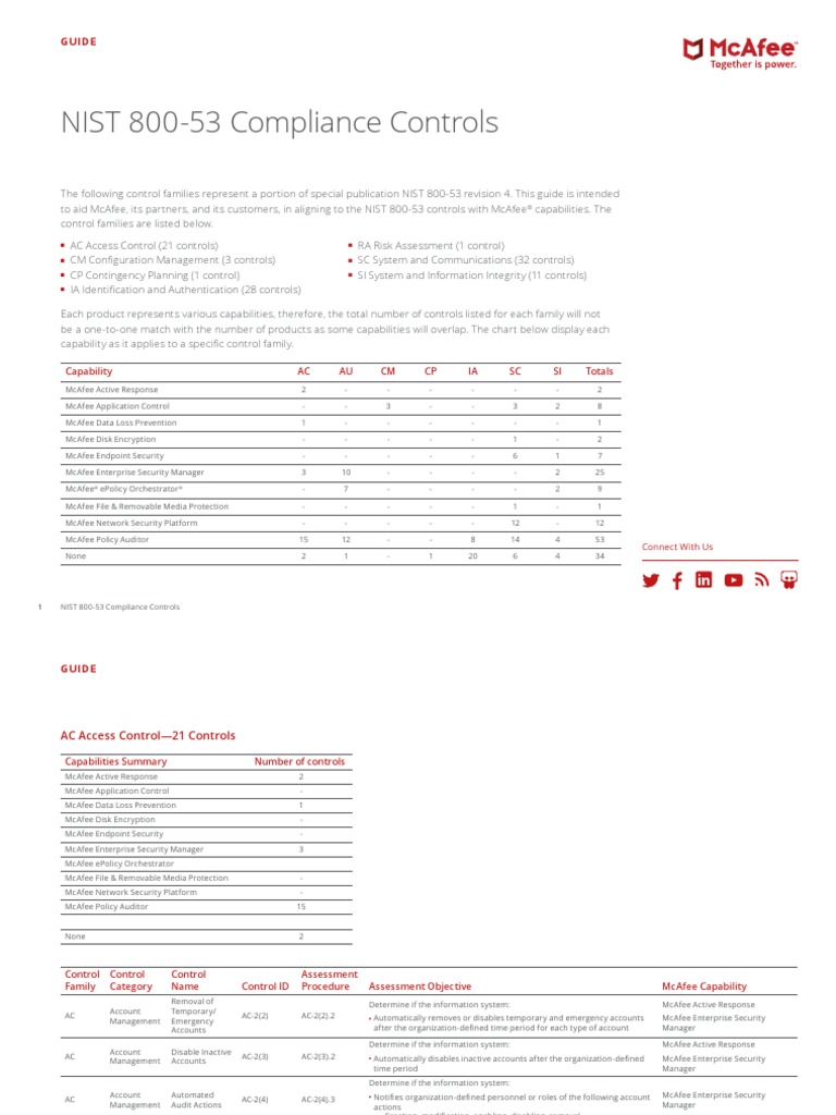 GD Nist 800 53 Compliance Controls | PDF | Security | Computer Security