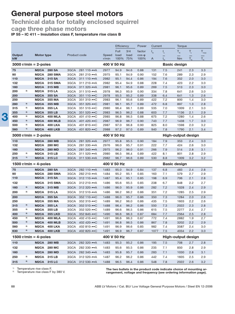 450-1400-B3 Abb M2ca | PDF | Electricity | Electrical Equipment