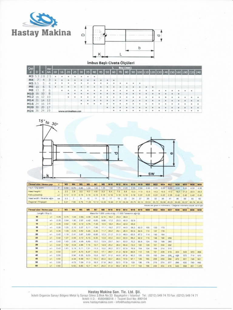 Imbus Ve Altisöse Civata Olculeri | PDF