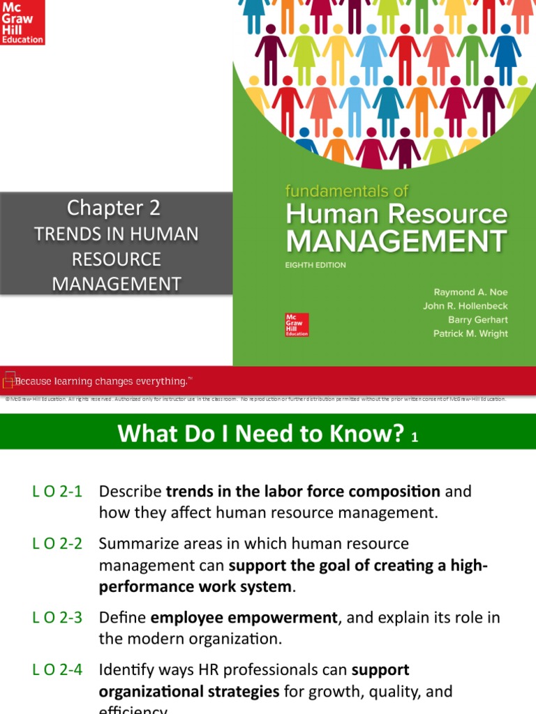 Noe - FHRM - PPT - Ch02 2022 | PDF | Human Resource Management | Employment
