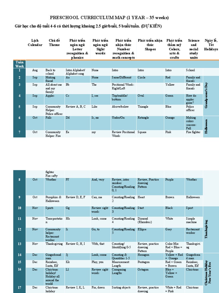 Preschool Curriculum Map | PDF