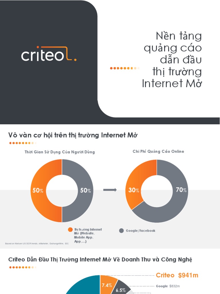 Criteo Credentials - Những Điều Cần Biết Về Criteo | PDF