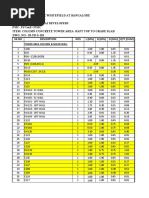 Measurement Sheet - Plaster | PDF