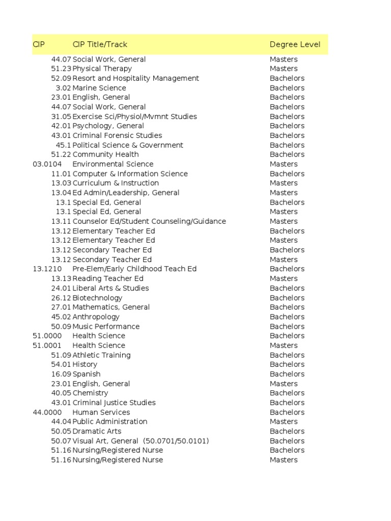CIP Degree Titles Overview | PDF