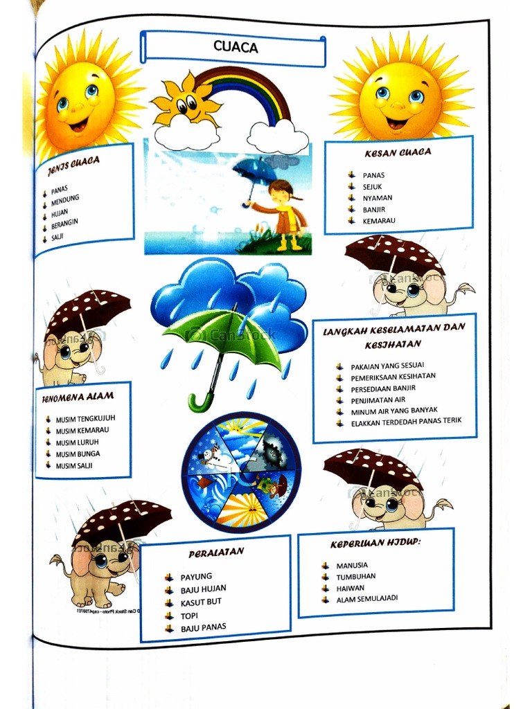 Web N Peta Minda Cuaca | PDF