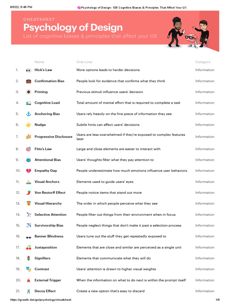 ?psychology of Design - 106 Cognitive Biases & Principles That Affect ...