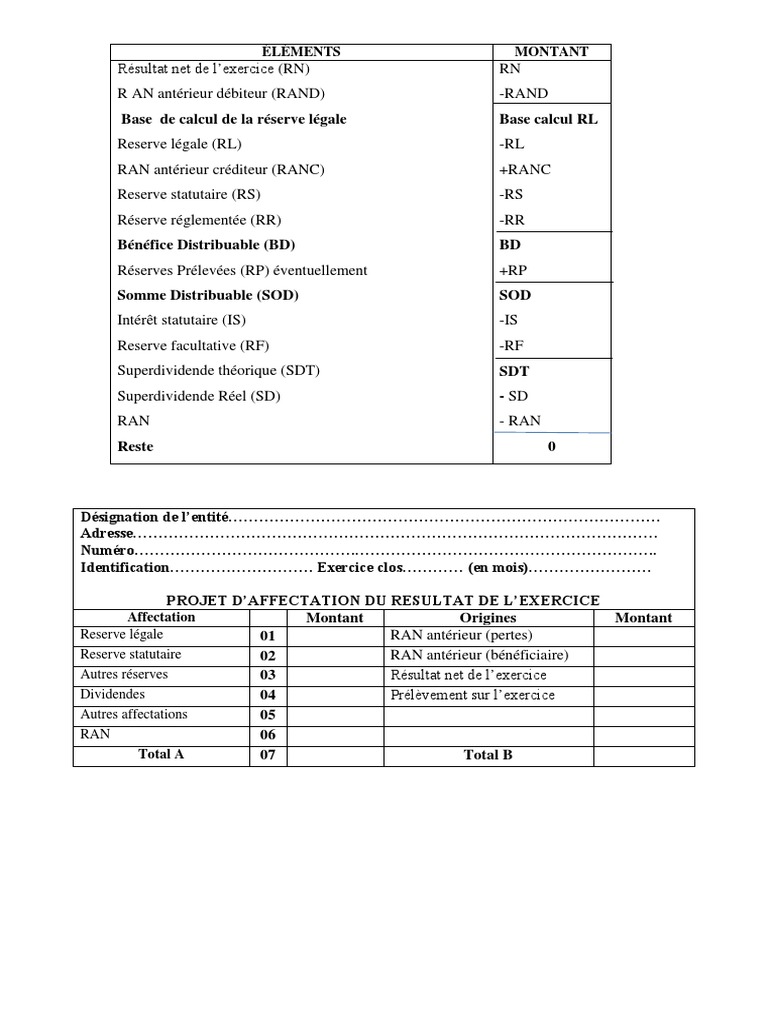 Tableau Affectation | PDF | Finance et gestion monétaire