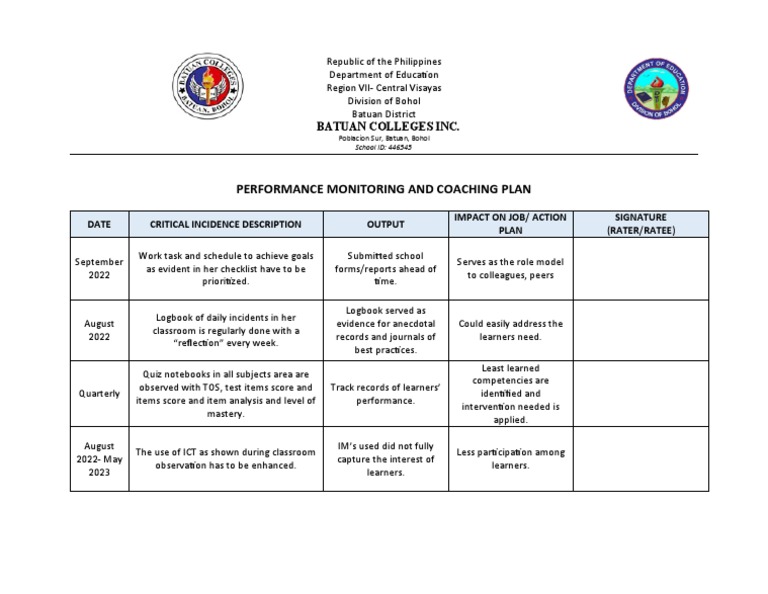 Performance Monitoring And Coaching Form Pdf Cognitive Science Behavior Modification