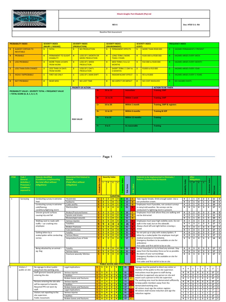 1 RA - Baseline Risk Assessment Hitech | Download Free PDF | Safety