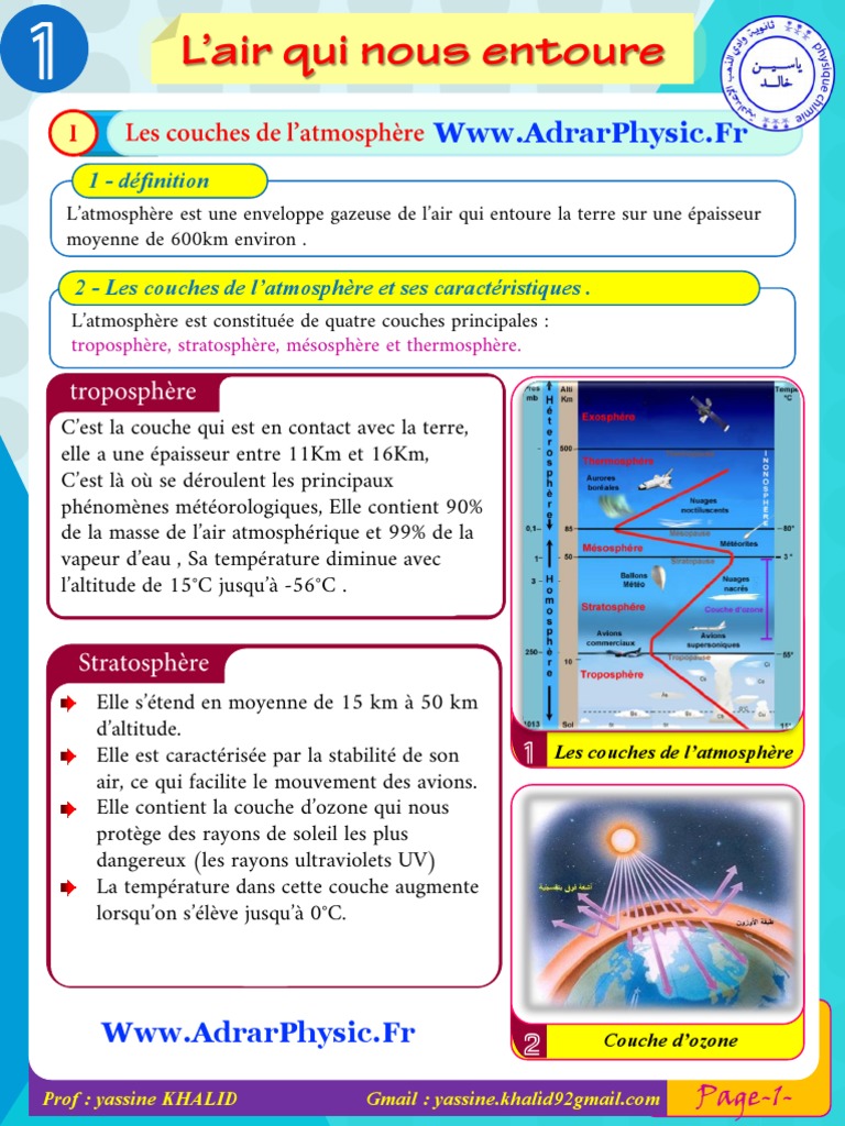 Les couches de l'atmosphère terrestre | PDF | Atmosphère de la Terre ...