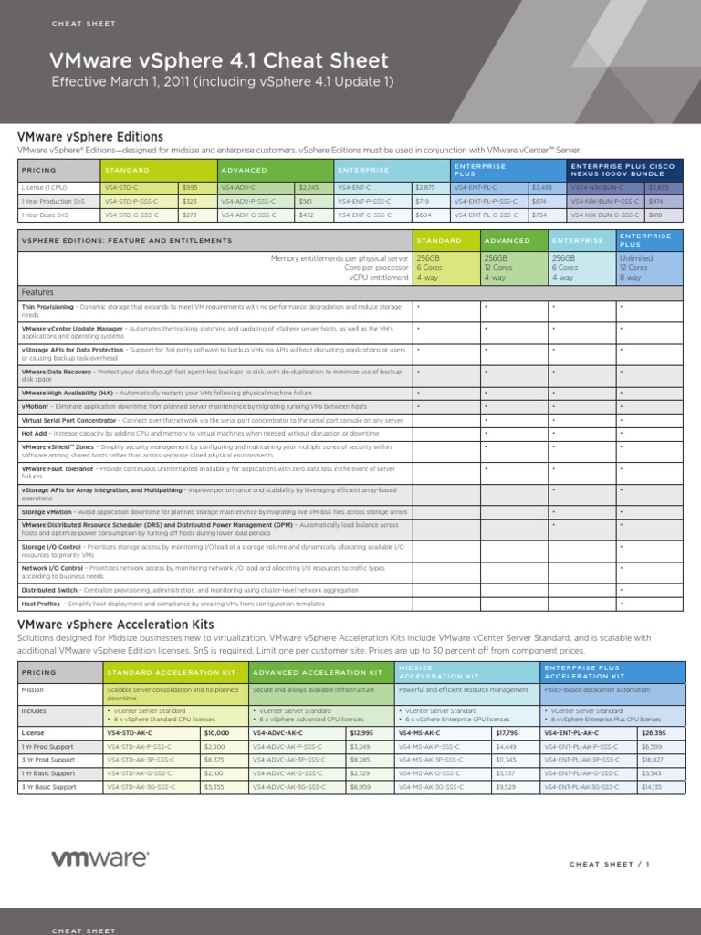 Vsphere 4.1 Cheat Sheet | PDF | Virtual Machine | V Mware