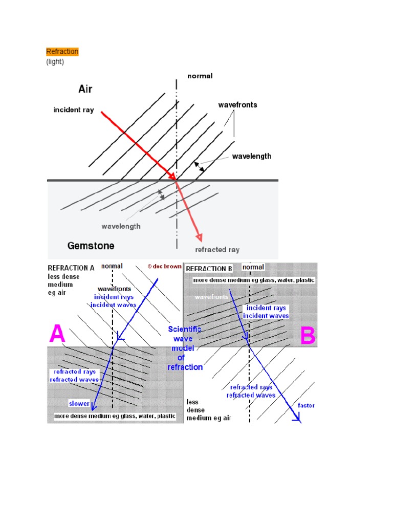 Physics Diagrams Pdf