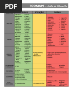 Tabela de Conversão de Gotas | PDF | Medicina Clínica | Drogas que agem no sistema nervoso