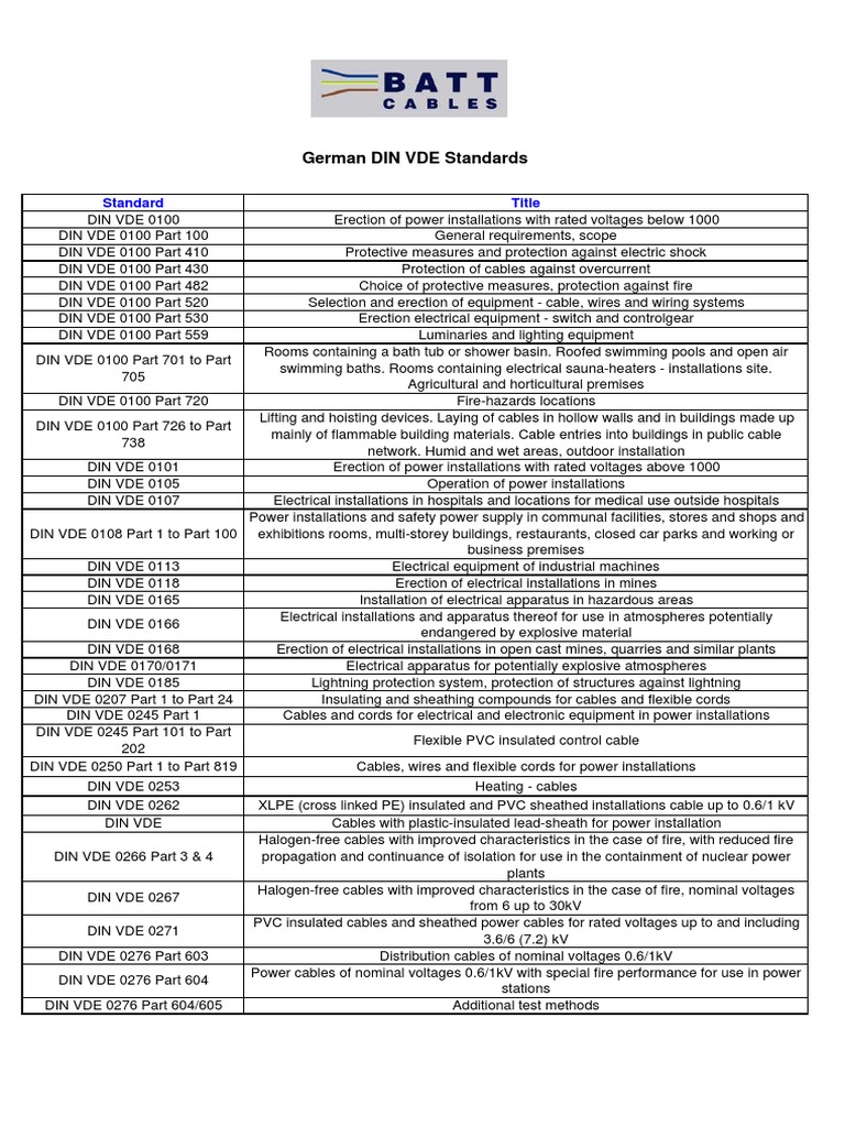 DIN VDE Standards Overview | PDF | Electrical Wiring | Insulator ...