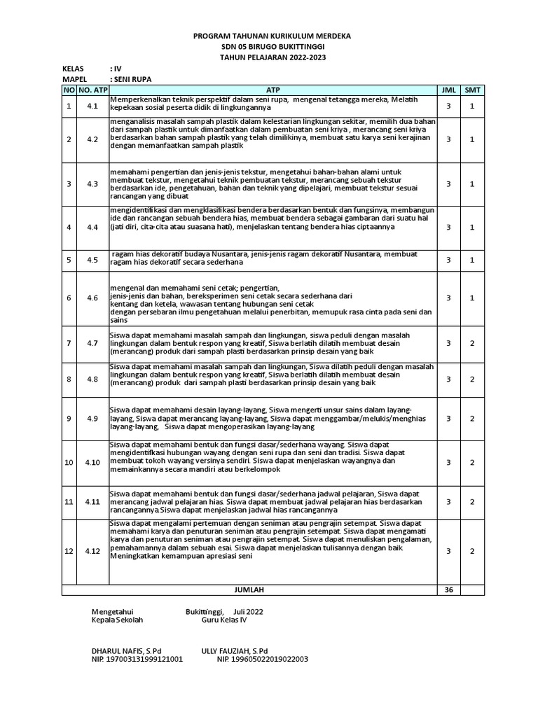 Prota - Prosem Kelas 4 Seni Rupa | PDF