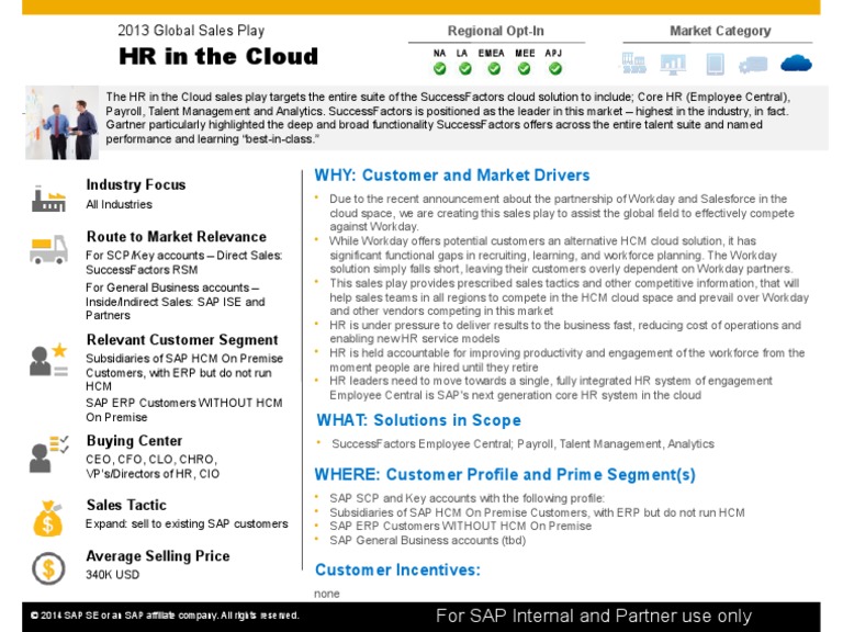 About 3 Solution Overview | PDF | Human Resource Management | Sales