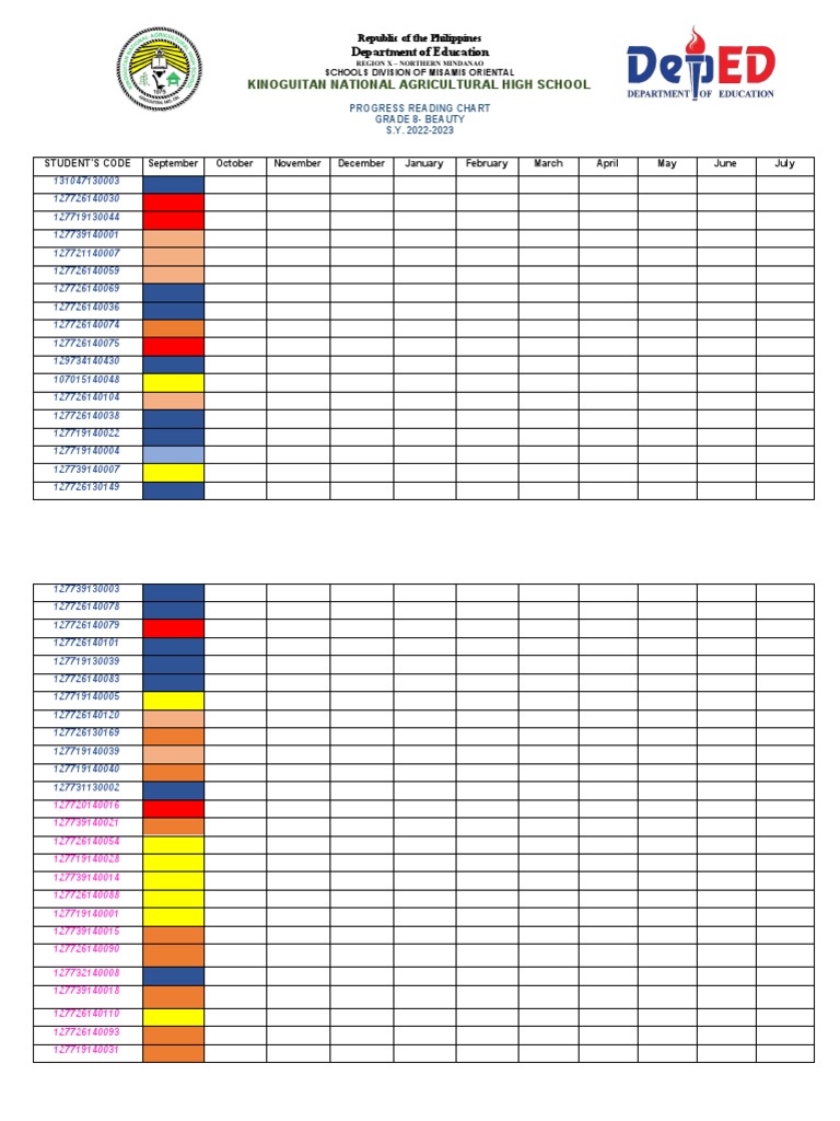 Grade 8 Reading Progress Report 2022-2023 | PDF