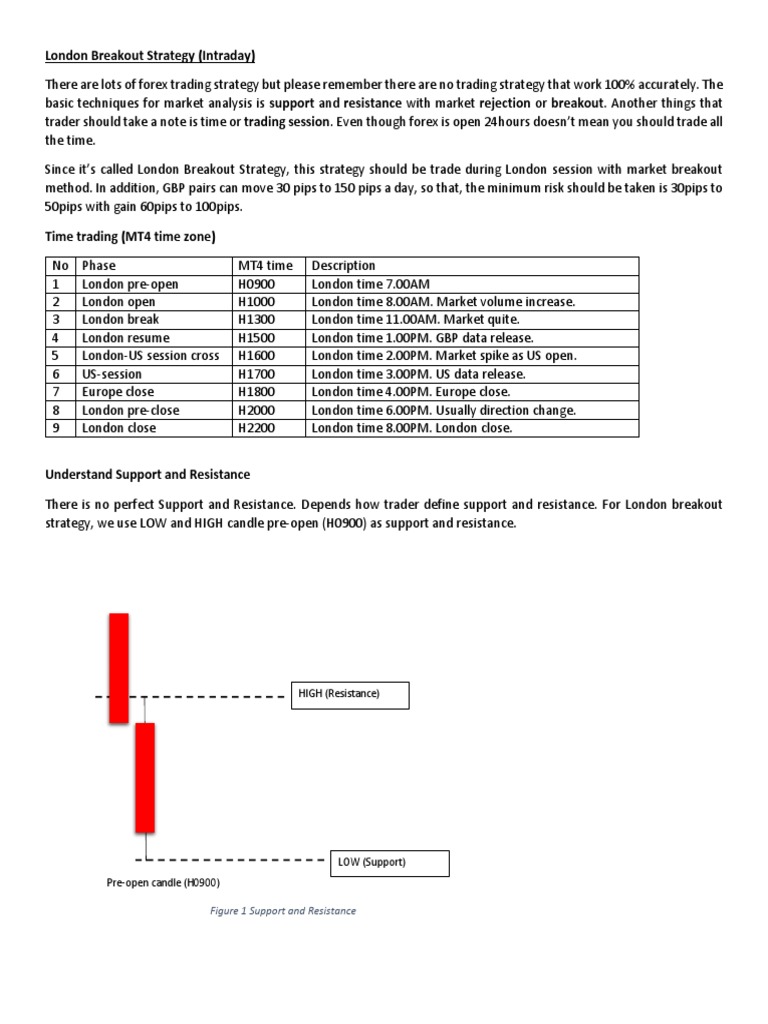 London Breakout Strategy 1 | PDF | Day Trading | Economics