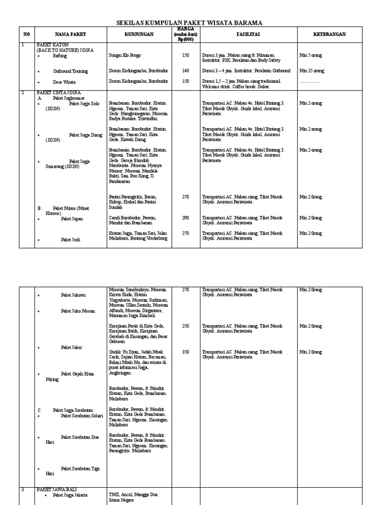 Tabel Paket Wisata Jogja | PDF