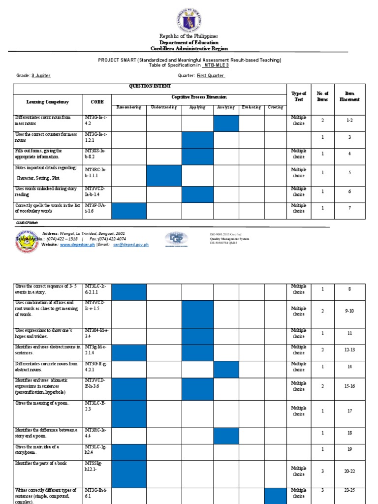 Project SMART Table of Specification in MTB-MLE 3 | PDF | Word | Cognitive Science