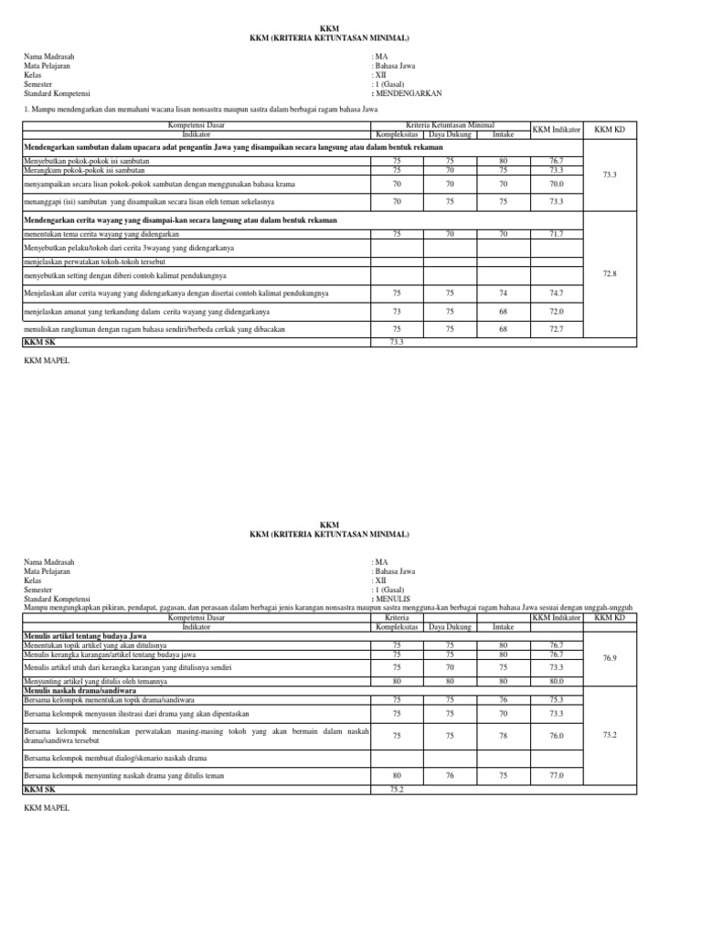 KKM XII SMTR 1 | PDF