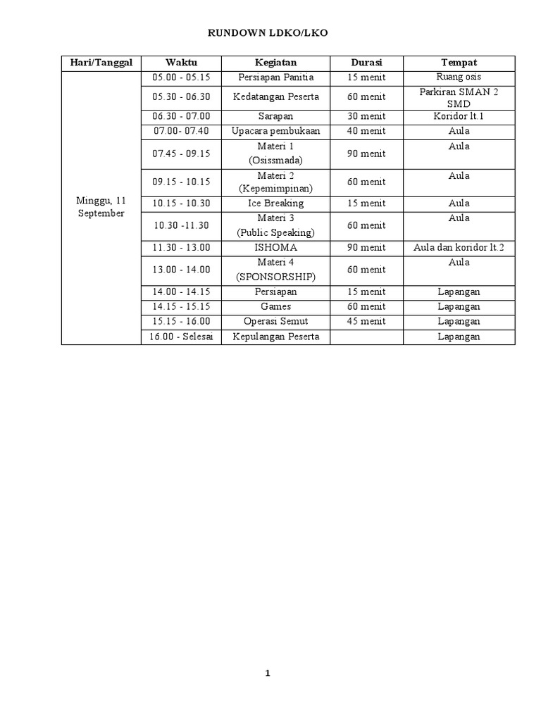 Rundown Ldko Lko-1 | PDF