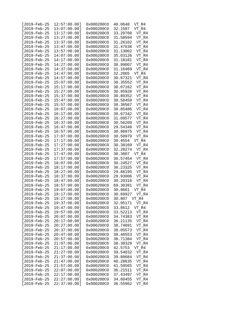 Tc-Co2 Ai1 PV-CV | PDF