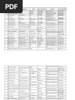 PAO Directory for Customs and GST | PDF