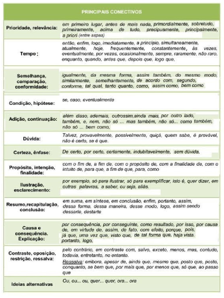 Tabela de Conectivos | PDF