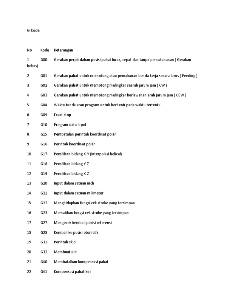 Panduan G-Code untuk CNC | PDF