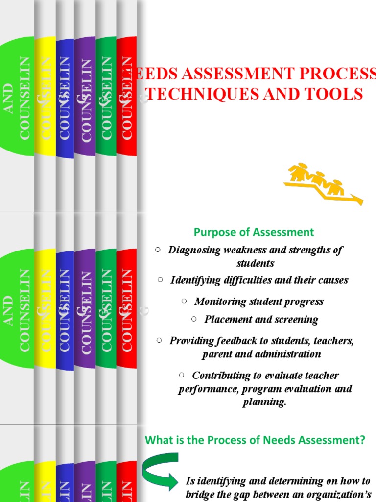 Process and Techniques of Needs Assessment | PDF | Needs Assessment ...