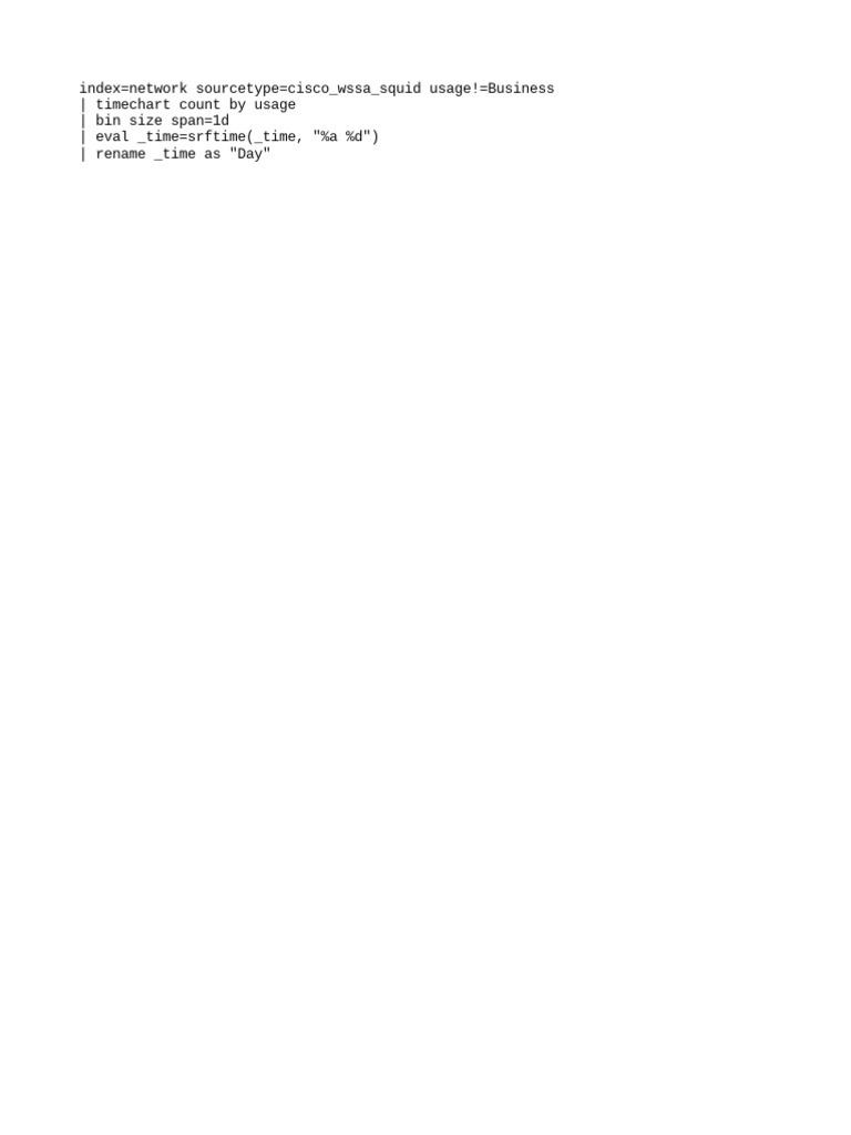 Splunk - Working With Time LAB Task 2 - Solution | PDF
