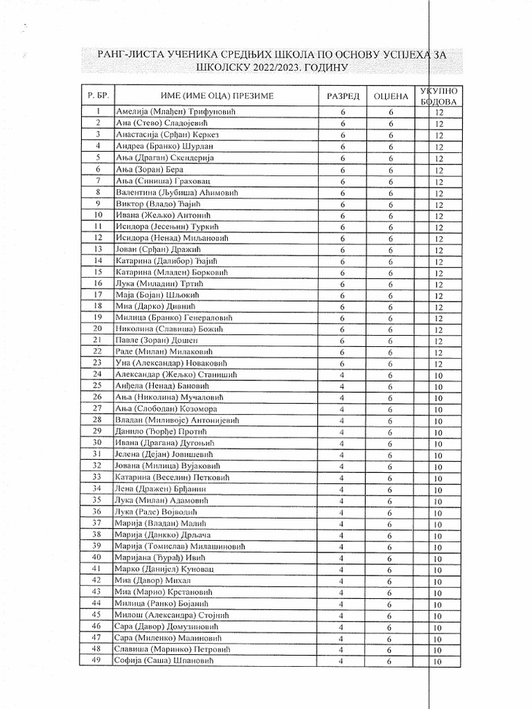 Rang Lista Stipendije | PDF