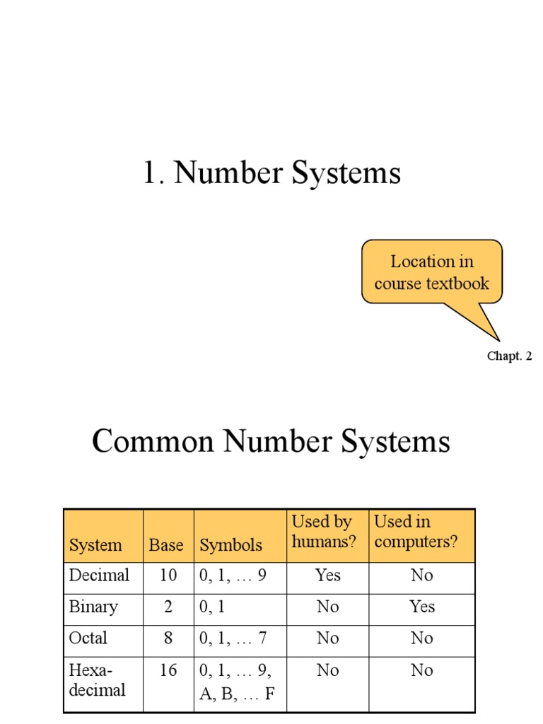 Week 6 - Number Systems-Conversion Part 1 | PDF | Decimal | Theoretical ...
