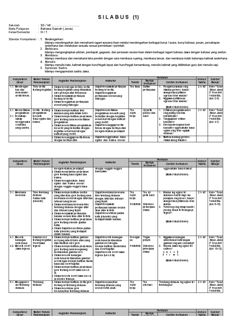Silabus B. Jawa Kelas 3 | PDF