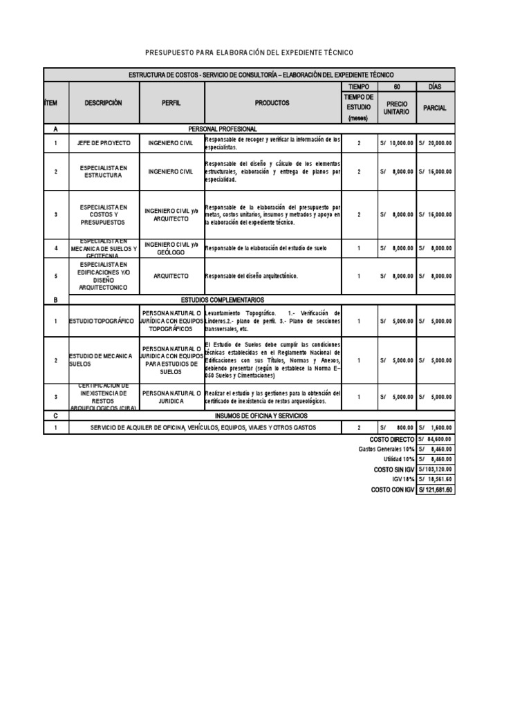 Estructura de Presupuesto | PDF | Presupuesto | Ingeniero civil