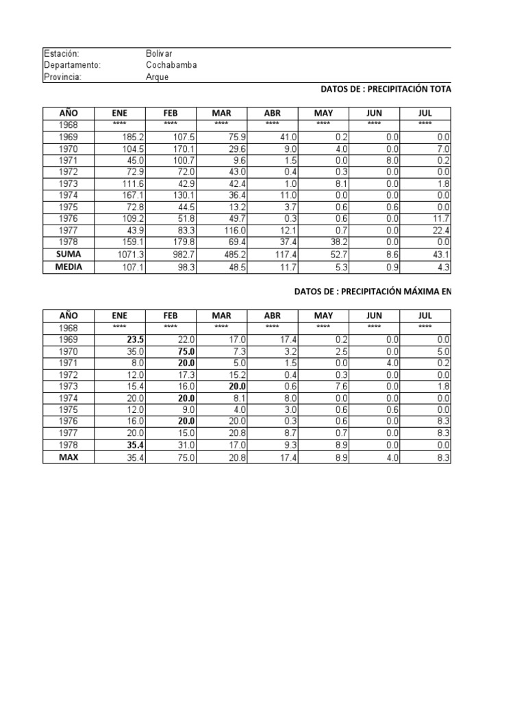 Curvas Idf | PDF | Precipitación | Fenómenos Meteorológicos