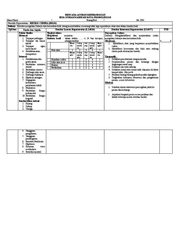 Sak Resiko Cidera | PDF
