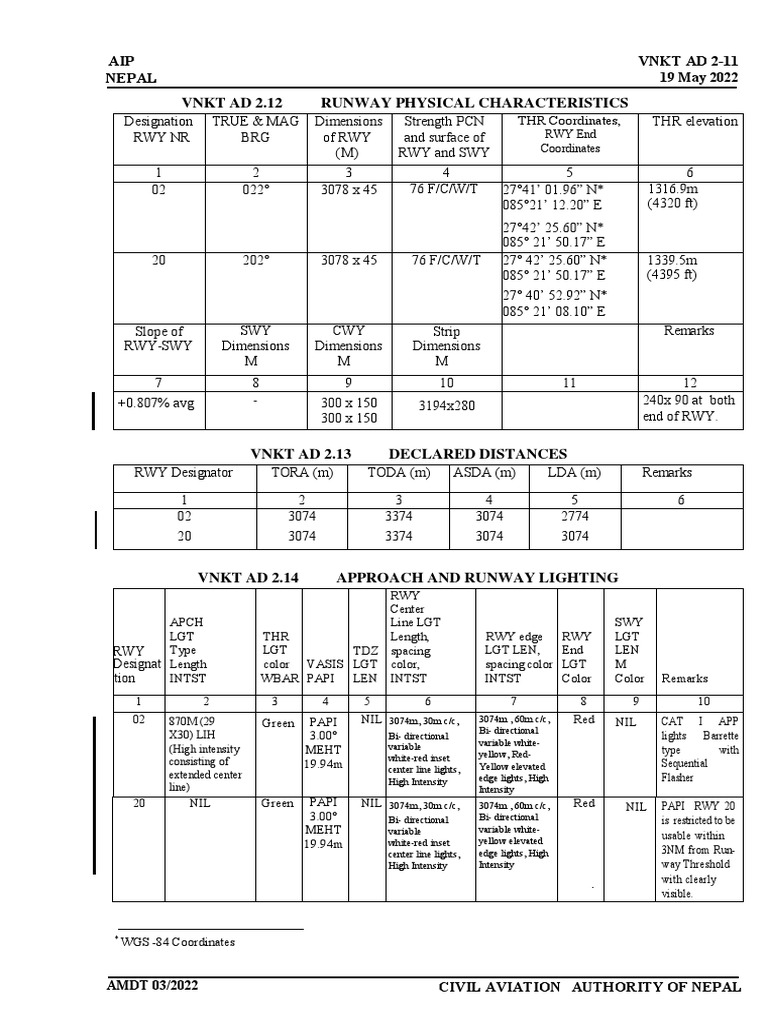 AIP Nepal (VNKT AD 2-11) | PDF | Image Processing | Graphic Design