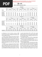 Wilson Hardness Conversion Chart 2004 PDF | PDF | Hardness | Steel
