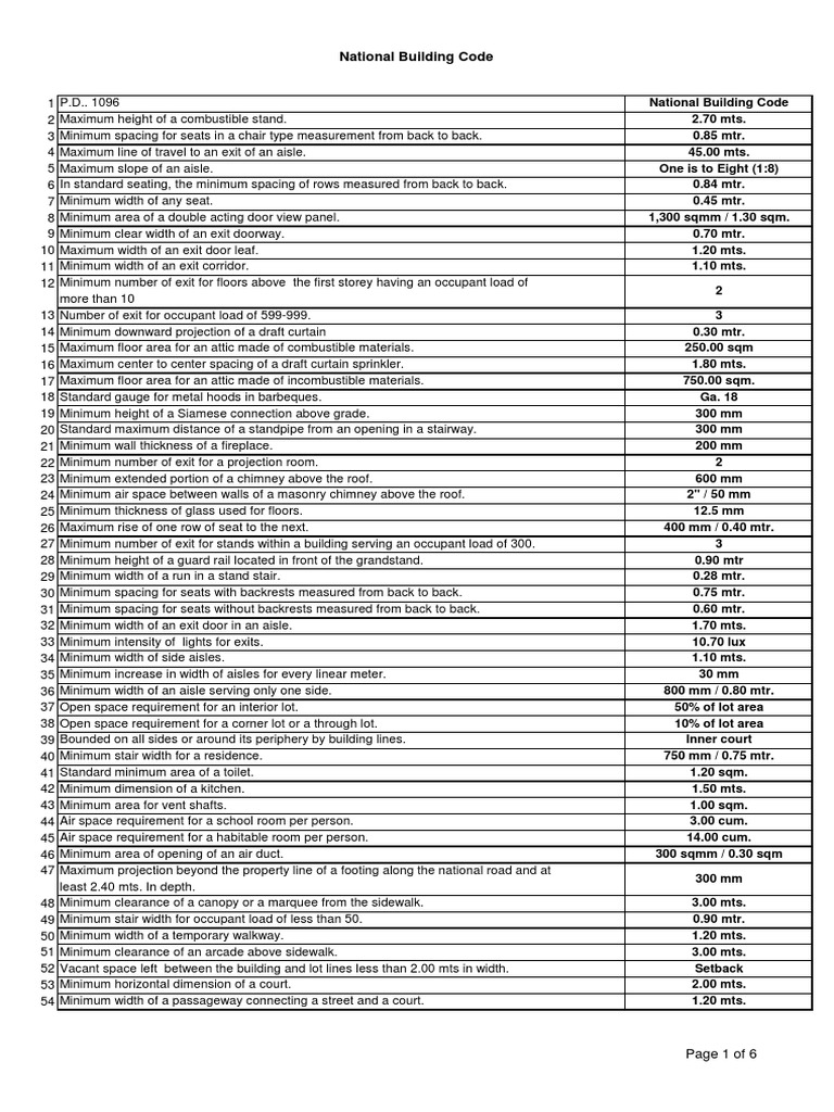 Parking Standards in National Code | PDF | Stairs | Building Engineering