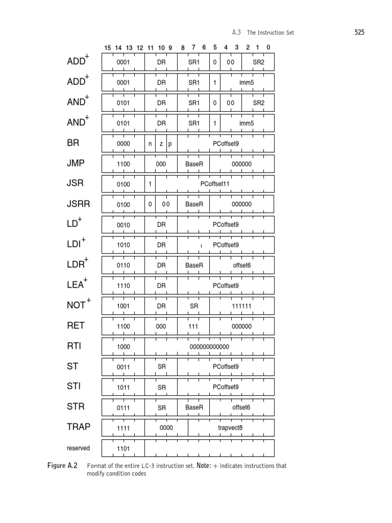 Phu Luc Tap Lenh LC3 Bang ASCII | PDF | Digital Typography | Computer Science