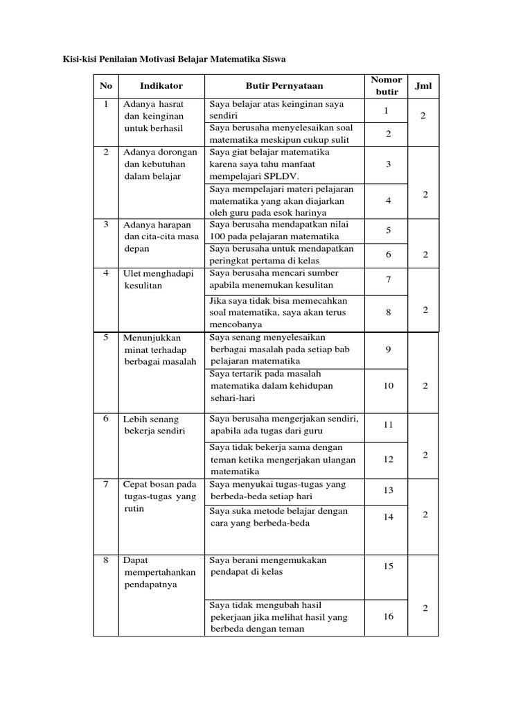 Angket Motivasi Belajar | PDF