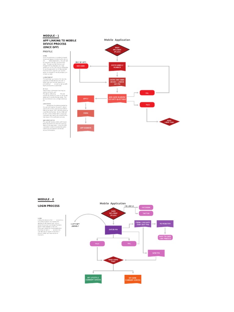 Mobile Application Flow Chart | PDF
