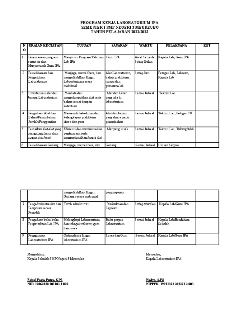 PROGRAM KERJA LABORATORIUM IPA SMP NEGERI 3 MEUREUBO | PDF