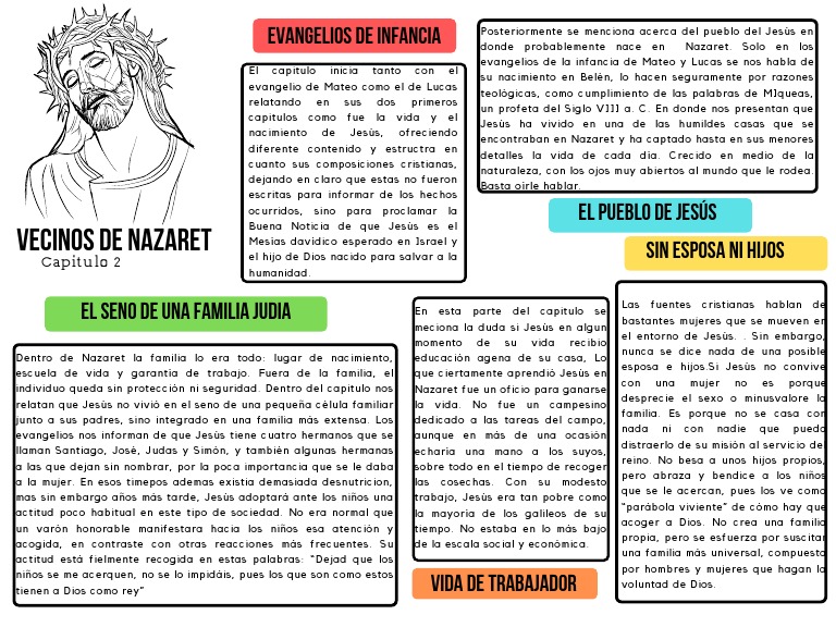 Esquema Capitulo 2 | PDF | Jesús | Natividad De Jesus