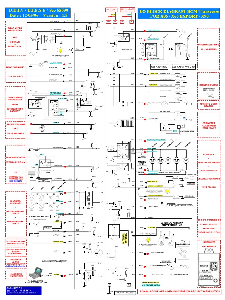 UCH Block Diagram | PDF